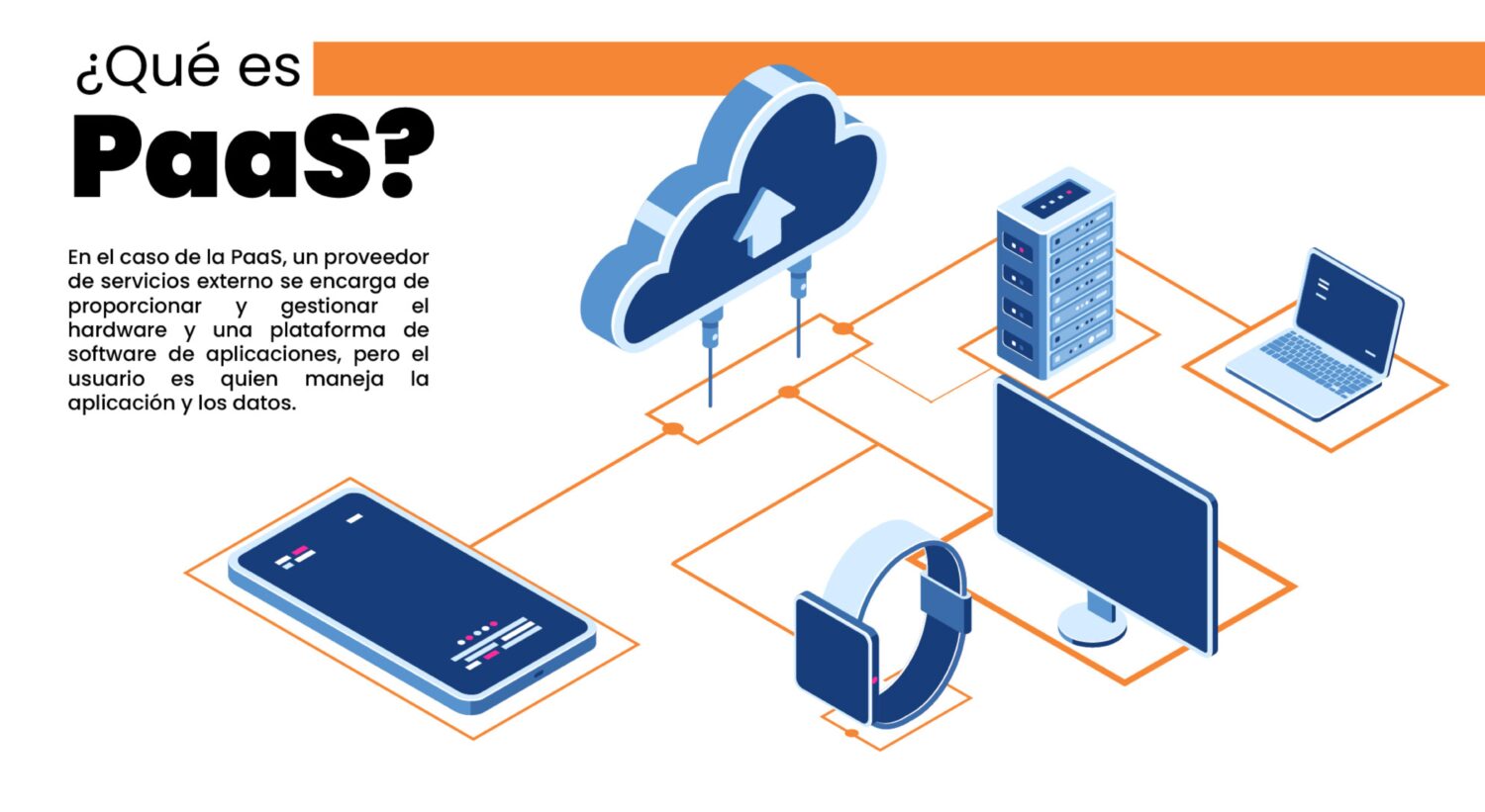 ¿Qué es PaaS? Plataforma como servicio (PaaS) - H&C Soluciones Informáticas